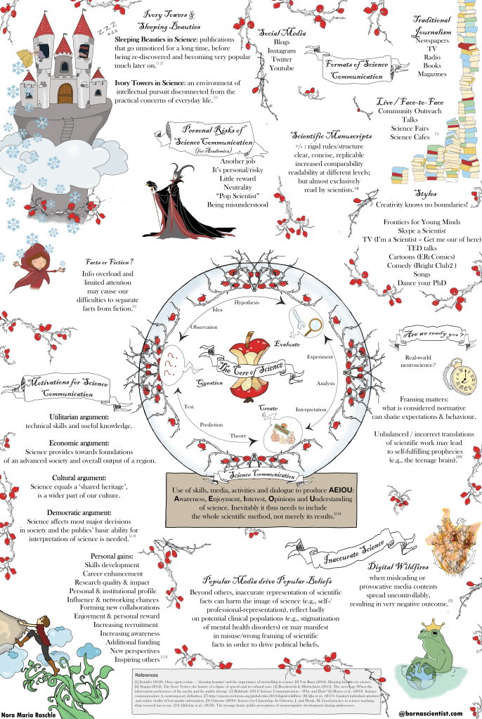 The Story of Science Communication – We are all born scientists